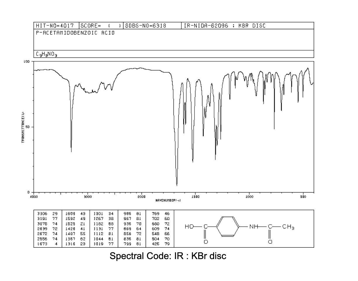 Solved Spectral Code: IR : KBr disc | Chegg.com