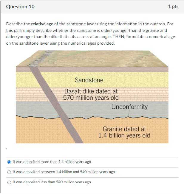 Solved Describe the relative age of the sandstone layer | Chegg.com