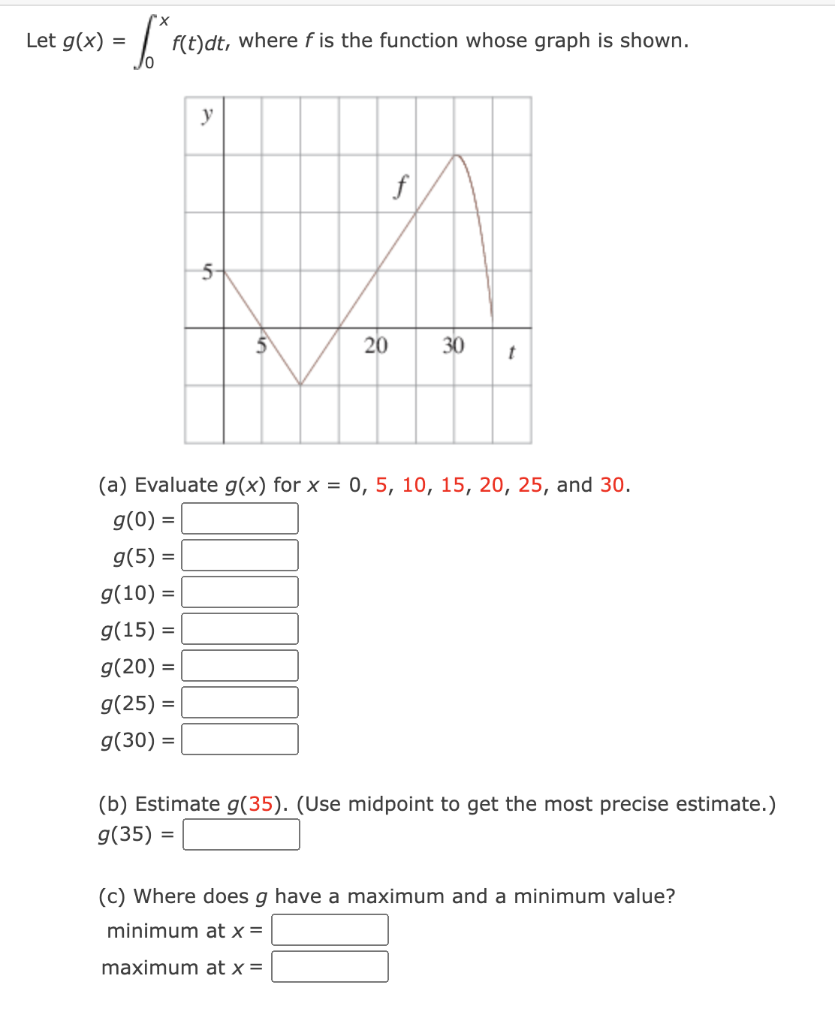 Solved Let g(x)=∫0xf(t)dt, where f is the function whose | Chegg.com