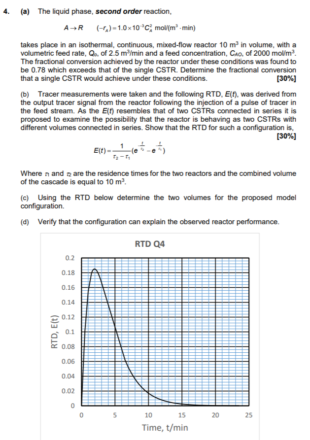 4. (a) The liquid phase, second order reaction, A+R | Chegg.com