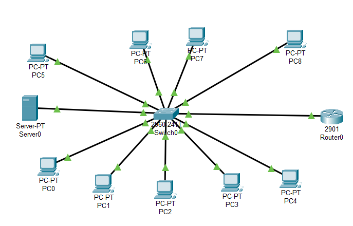 Solved Packet Tracer Redesign the following network: I only | Chegg.com