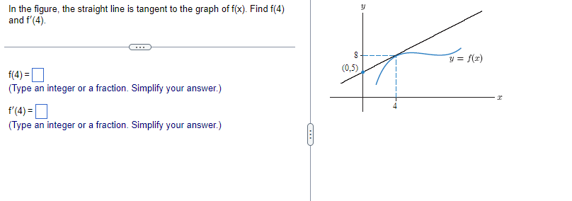 Solved In the figure, the straight line is tangent to the | Chegg.com