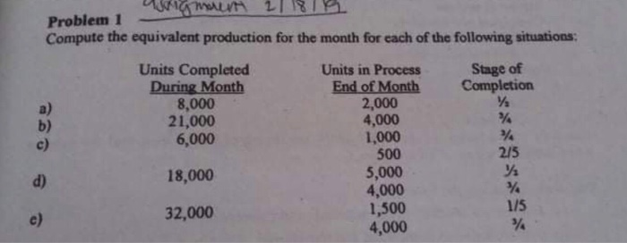 Solved Problem 1 Compute the equivalent production for the | Chegg.com