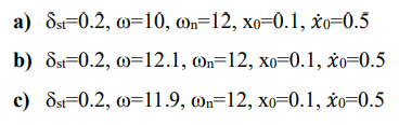 Solved Draw the forced vibration response of a mass spring | Chegg.com