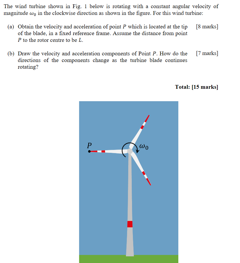 Solved The wind turbine shown in Fig. 1 below is rotating | Chegg.com