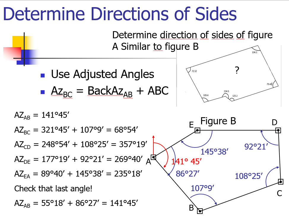 Solved Determine Directions of Sides based on current image | Chegg.com