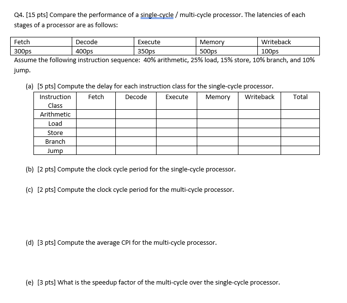 Solved Q4. [15 pts] Compare the performance of a | Chegg.com