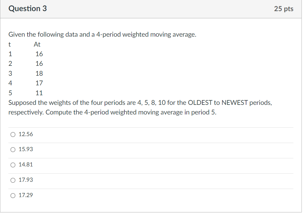 Solved Given the following data and a 4-period weighted | Chegg.com