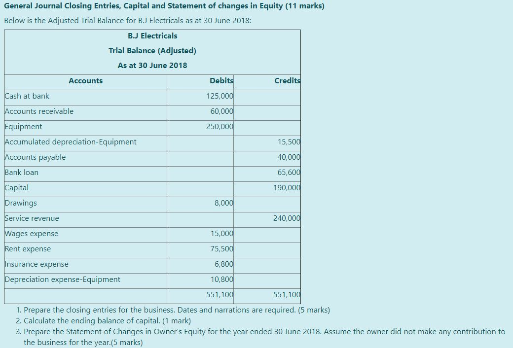 Solved General Journal Closing Entries, Capital and | Chegg.com