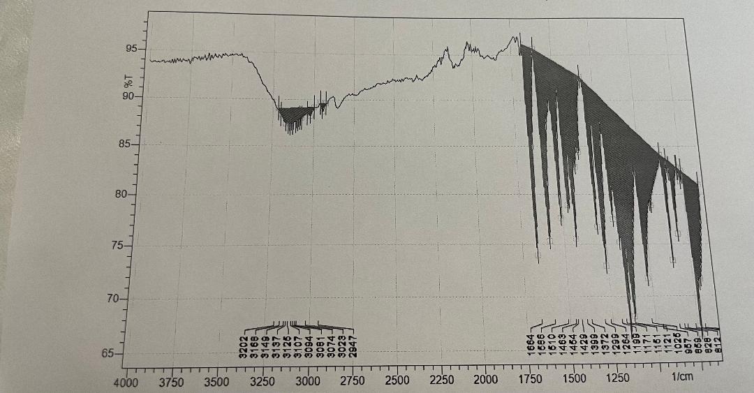 can someone identify and label characteristic peaks | Chegg.com