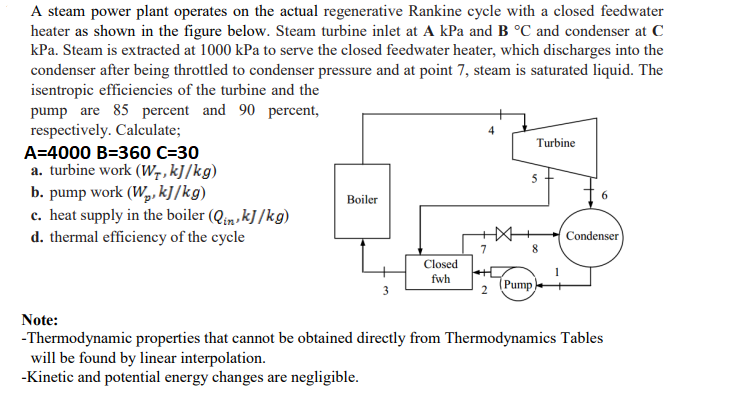 Solved A steam power plant operates on the actual | Chegg.com