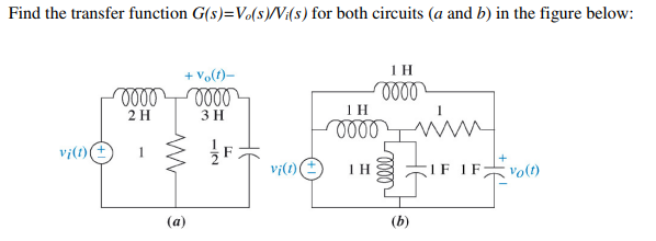 Solved Find the transfer function G(s)=Vo(s)/Vi(s) for both | Chegg.com
