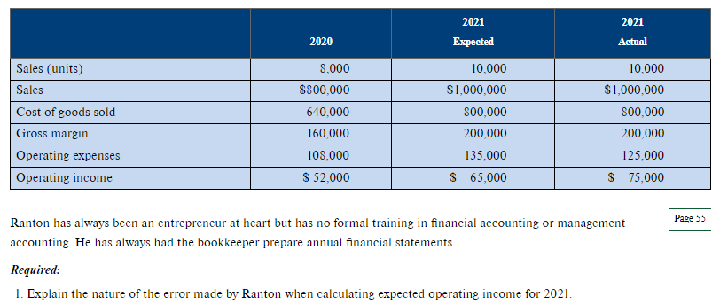 Solved John Ranton, president and founder of Running Mate, | Chegg.com