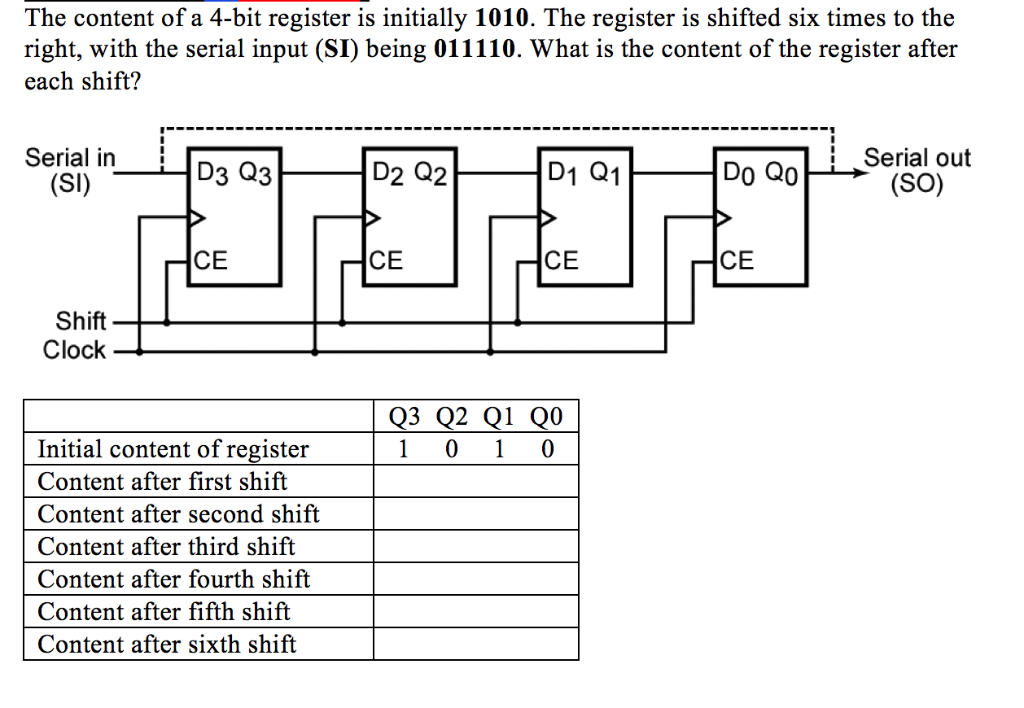 Solved The content of a 4-bit register is initially 1010. | Chegg.com