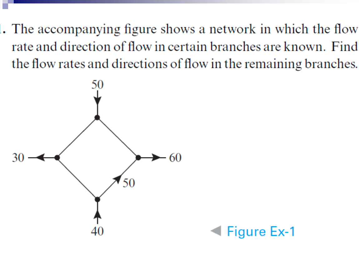 Solved The accompanying figure shows a network in which the | Chegg.com