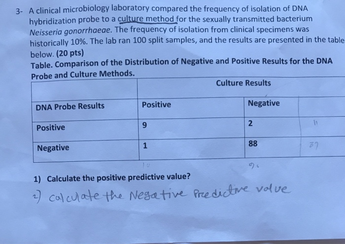 Solved A clinical microbiology laboratory compared the | Chegg.com
