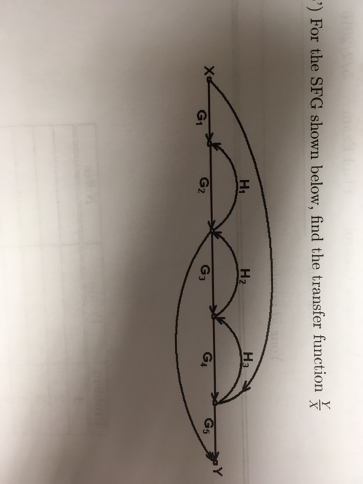 Solved For the SFG shown below, find the transfer function | Chegg.com