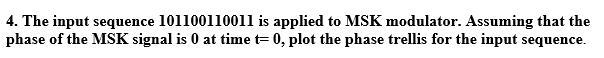 Solved The input sequence 101100110011 ﻿is applied to MSK | Chegg.com