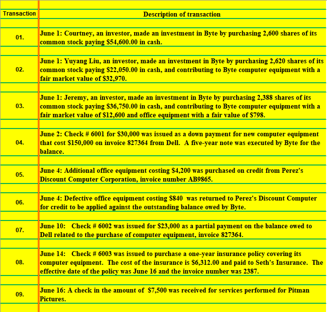 Solved Transaction Description of transaction 01. June 1: | Chegg.com