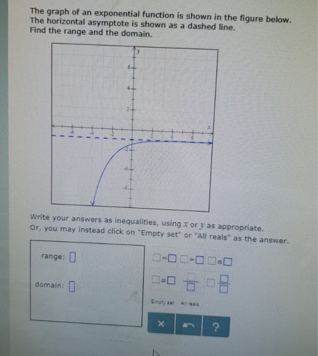 Solved The graph of an exponential function is shown in the | Chegg.com
