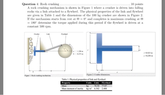 A rock crushing mechanism is shown in Figure 1 where | Chegg.com