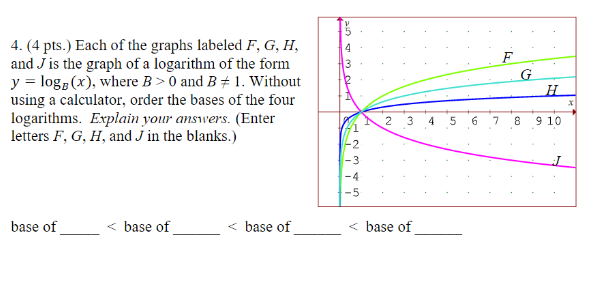 Solved TO WU 4. (4 pts.) Each of the graphs labeled F, G, H, | Chegg.com