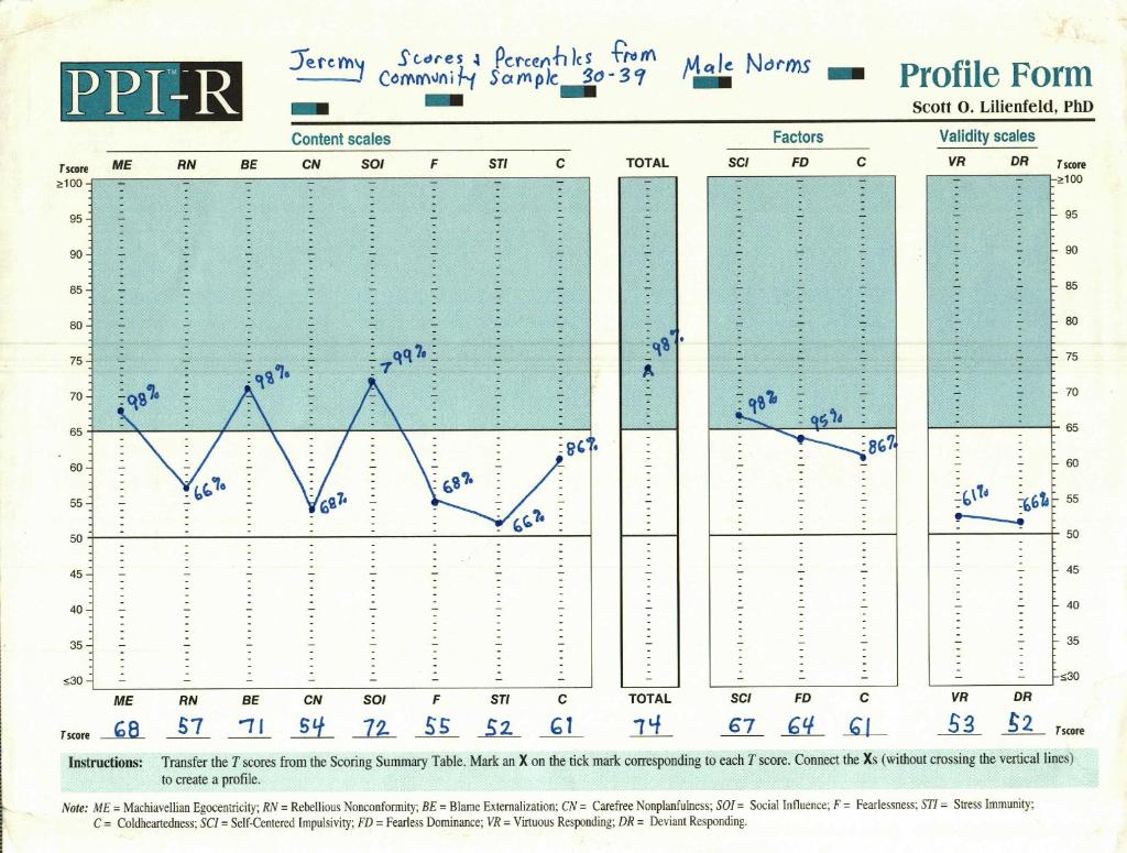 Solved PPI-R Assessment: A standardized patient was | Chegg.com