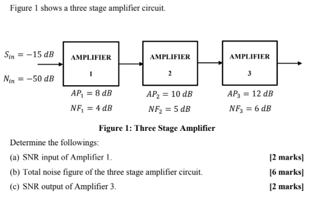 Solved Figure 1 shows a three stage amplifier circuit. Sin = | Chegg.com