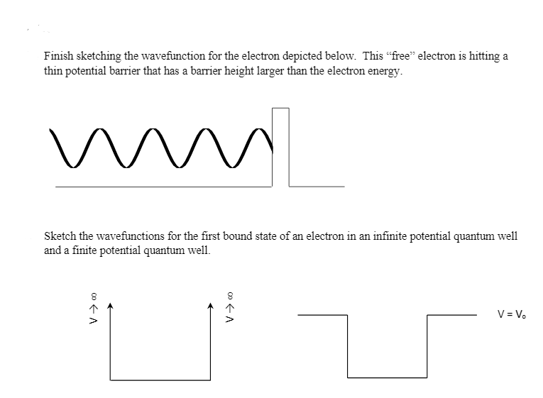 Solved Finish sketching the wavefunction for the electron | Chegg.com
