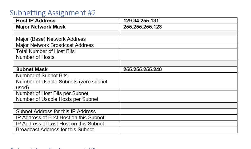 Solved Subnetting Assignment 2 Host Ip Address Major 0289