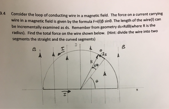 Solved Consider the loop of conducting wire in a magnetic | Chegg.com