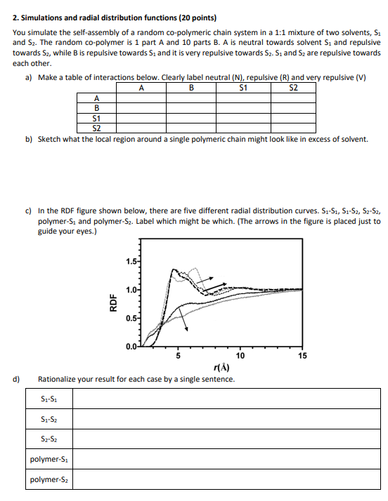 Solved 2. Simulations and radial distribution functions (20 | Chegg.com