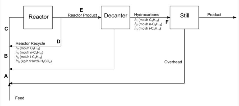 Solved Iso-octane is produced in the reaction of isobutane | Chegg.com