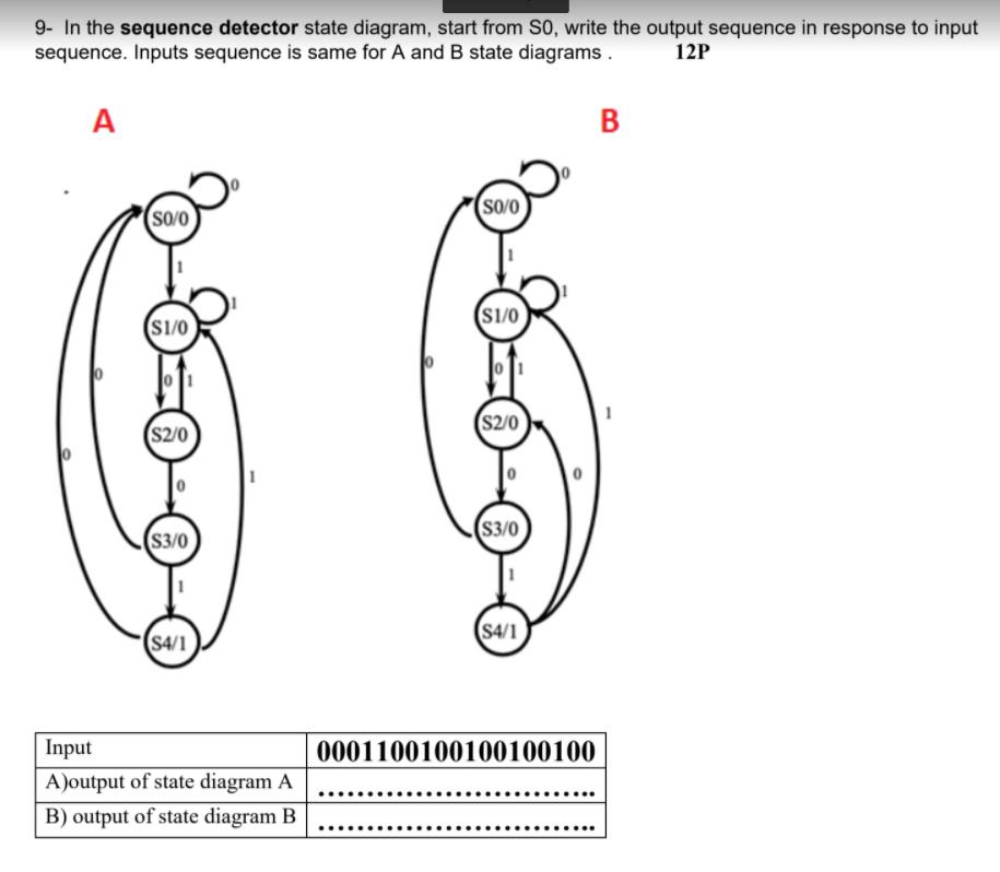 Solved 9- In the sequence detector state diagram, start from | Chegg.com