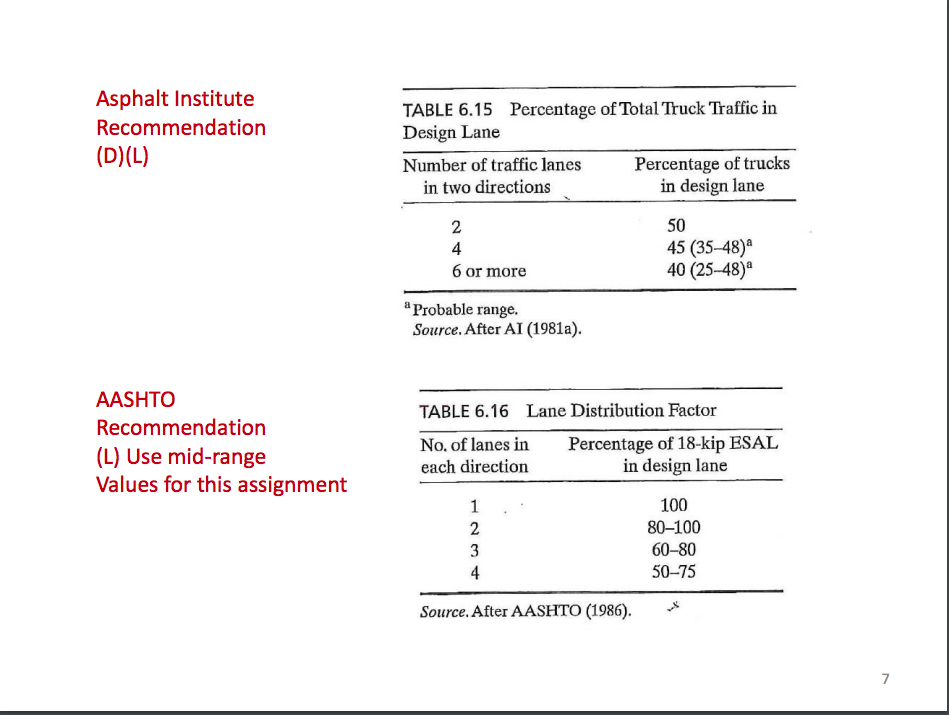 Assignment #2-ESAL Calculations Due: September 20, | Chegg.com