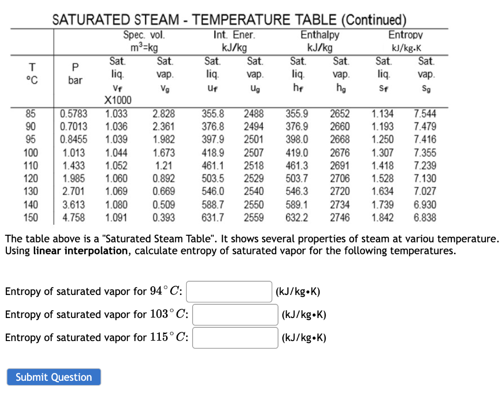 Solved The table above is a "Saturated Steam Table". It | Chegg.com