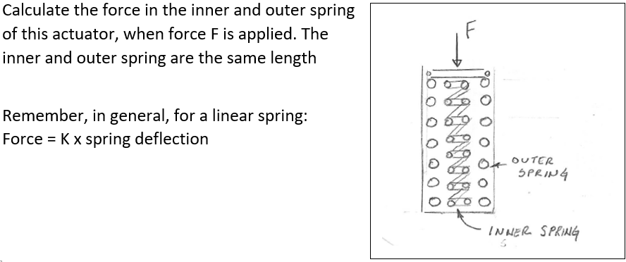 Solved Calculate the force in the inner and outer spring of | Chegg.com