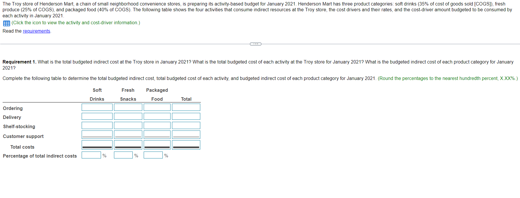 Solved each activity in January 2021. (Click the icon to | Chegg.com