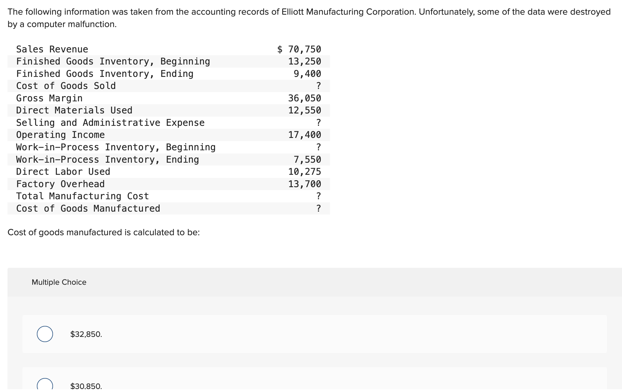 Solved The following information was taken from the | Chegg.com