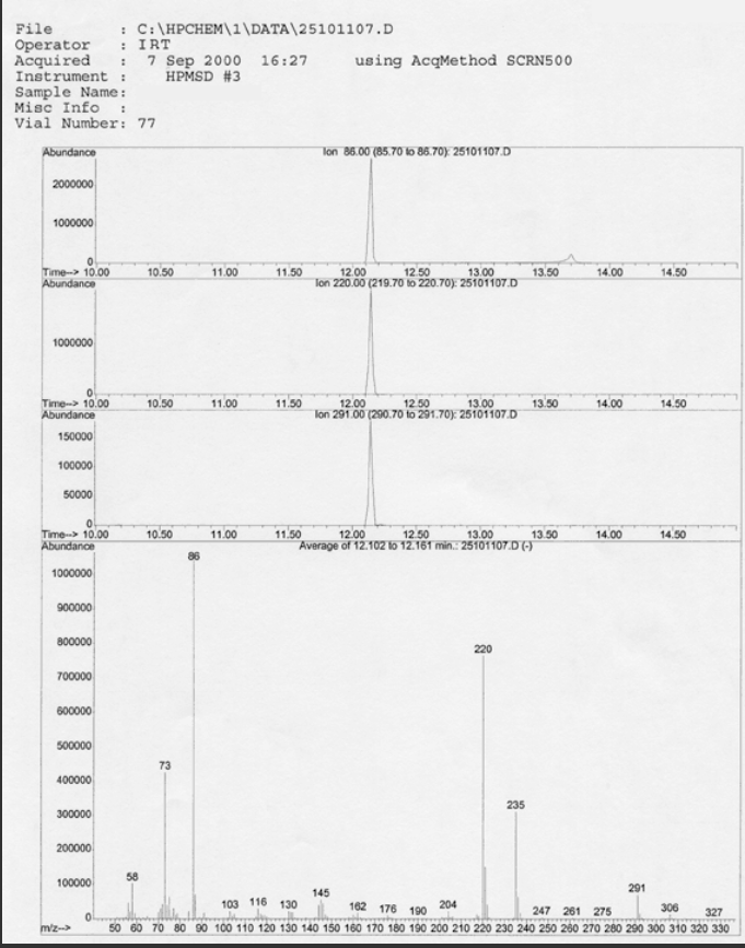 Solved Data is provided for total ion count, M/Z ratio, and | Chegg.com