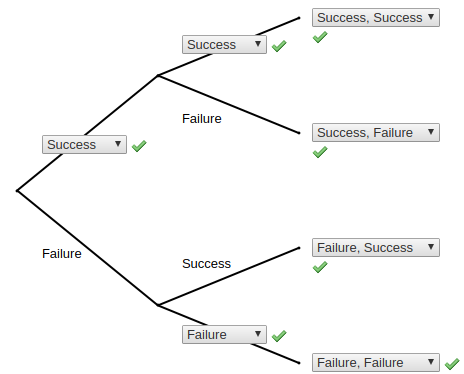 Solved Consider a binomial experiment with two trials and p | Chegg.com