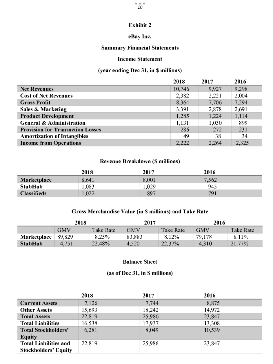 Solved 1/ Do you see eBay as a conglomerate? Why? Why not?2/ | Chegg.com