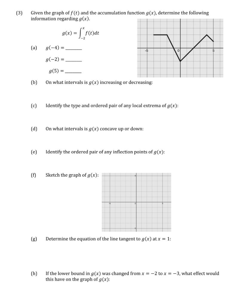 Solved (3) Given the graph of f(t) and the accumulation | Chegg.com