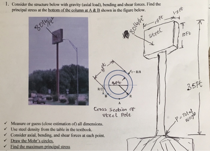 Solved Consider the structure below with gravity (axial | Chegg.com