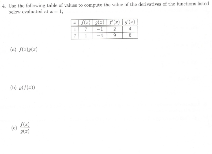 Solved 4. Use the following table of values to compute the | Chegg.com