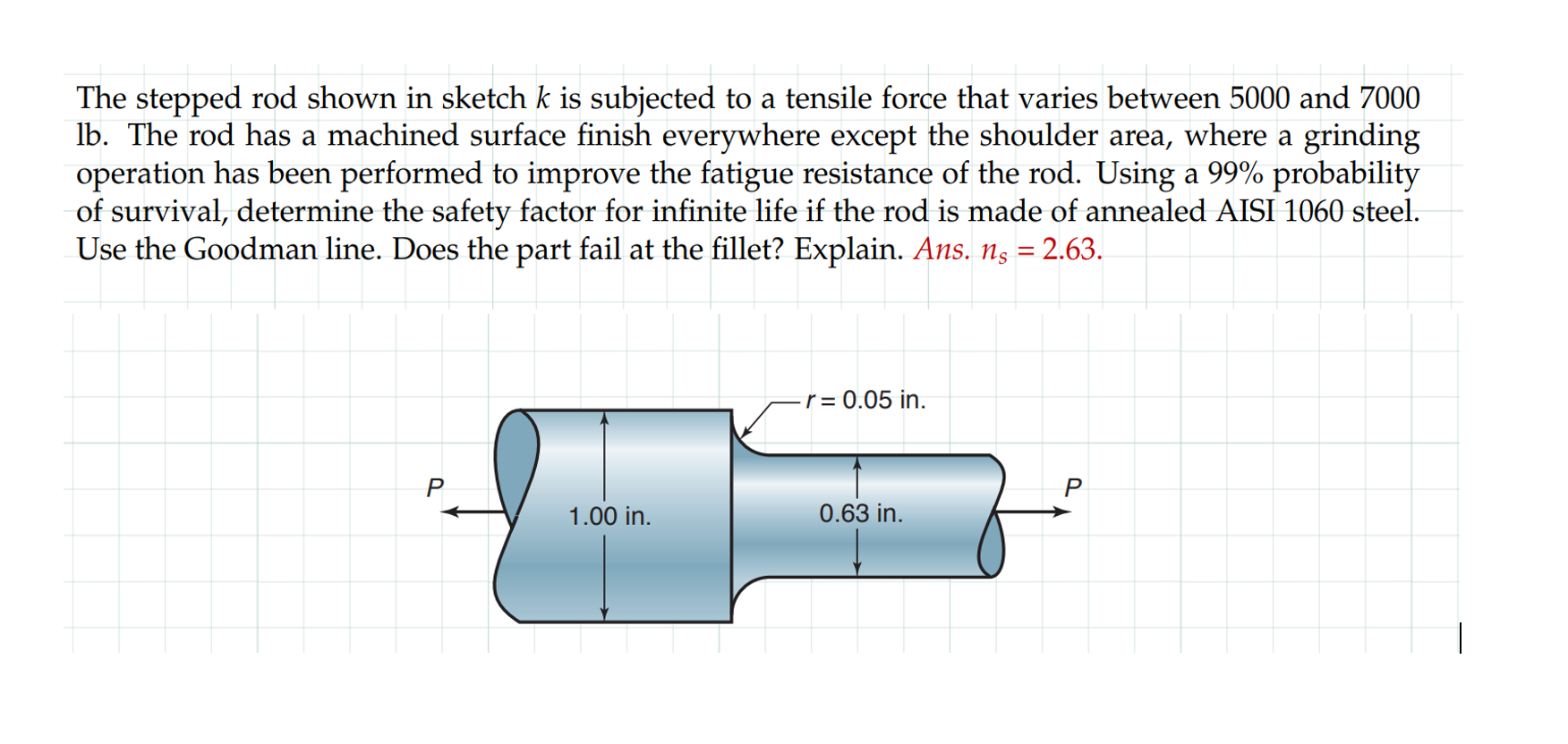 Solved The stepped rod shown in sketch k is subjected to a | Chegg.com