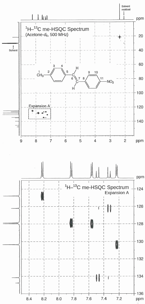 Solved The 1H and 13C{1H} NMR spectra of | Chegg.com