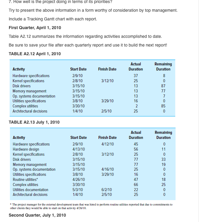Part 5 Prepare status reports for each of the first | Chegg.com