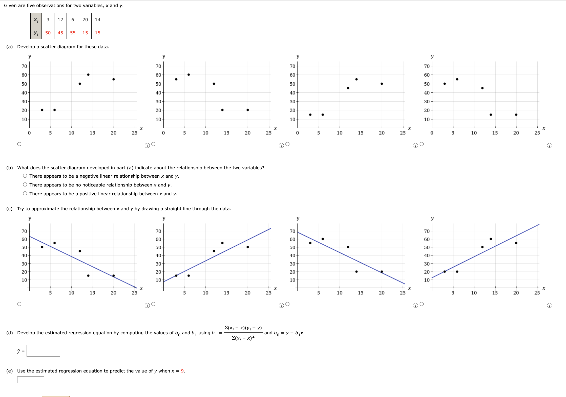 Solved Given are five observations for two variables, x and | Chegg.com