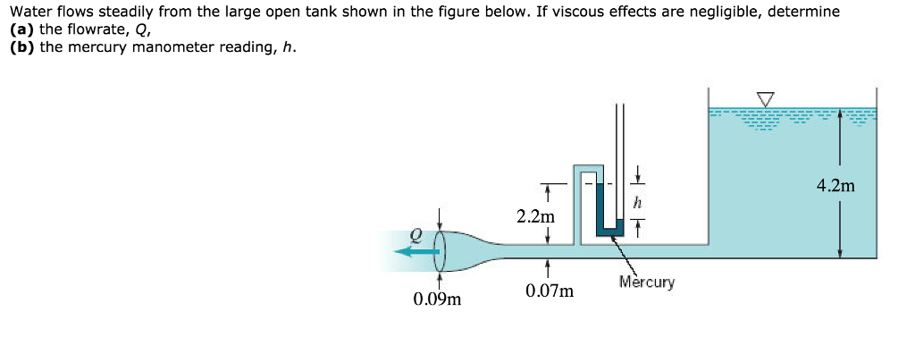 Solved Water flows steadily from the large open tank shown | Chegg.com